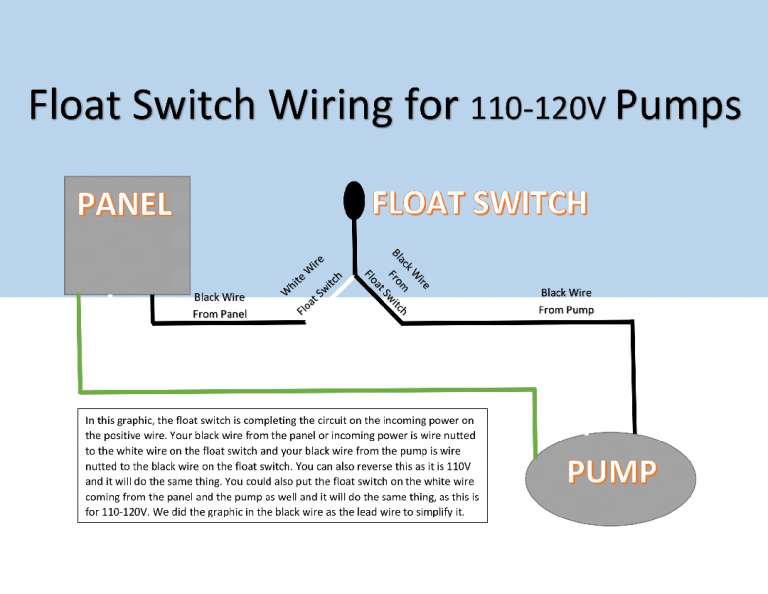 How To Wire A Submersible Pump - Aerobic Septic System